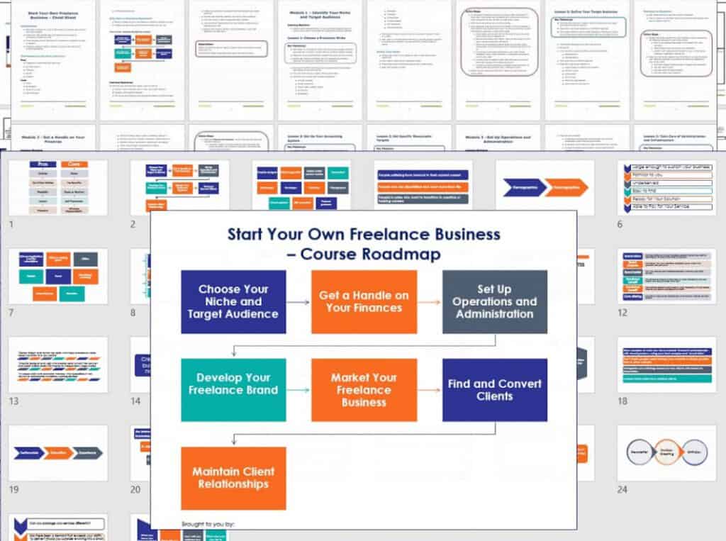 Content Sparks Brandable Coaching Content - Own Freelance Business ...